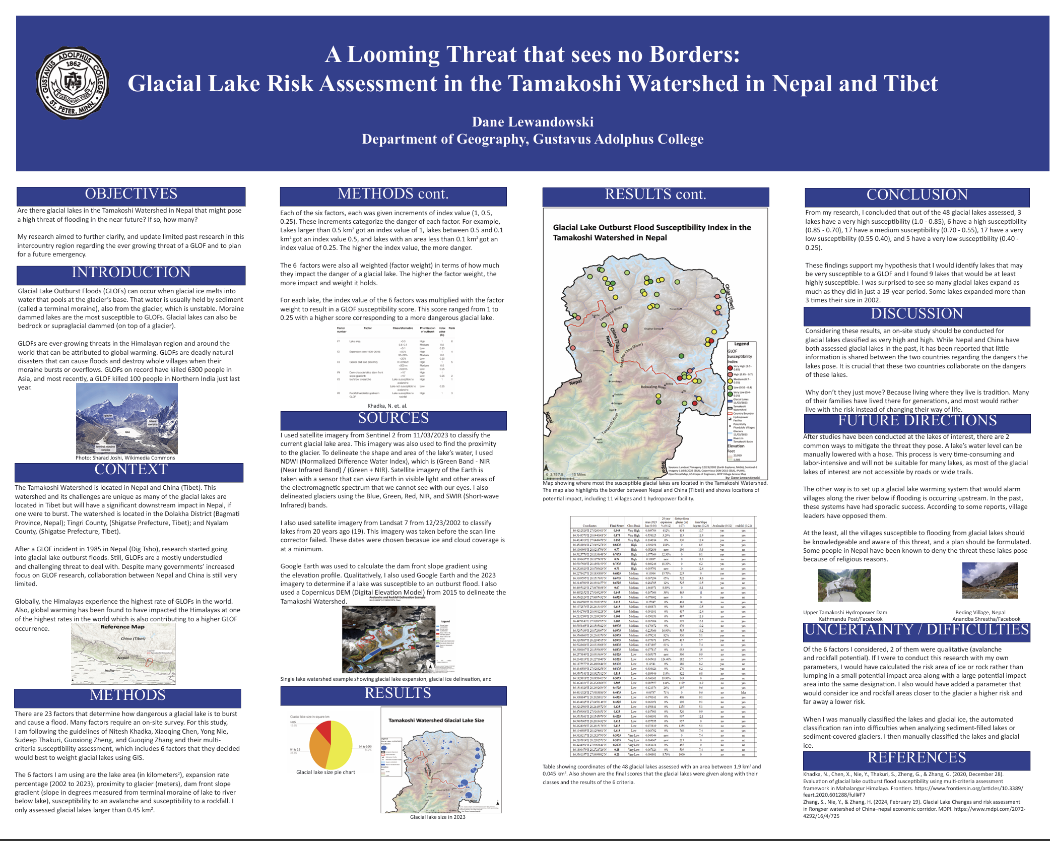 Dane Nepal Capstone Glacier Lake Flood | Spatialnode
